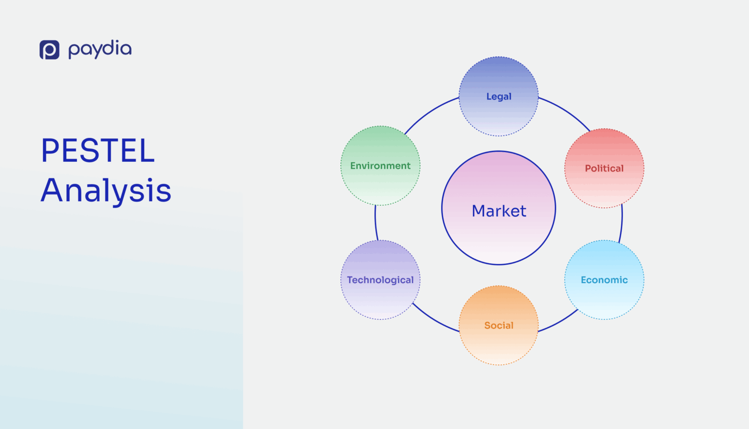 Pahami Analisis PESTEL: Membangun Strategi Bisnis yang Kuat