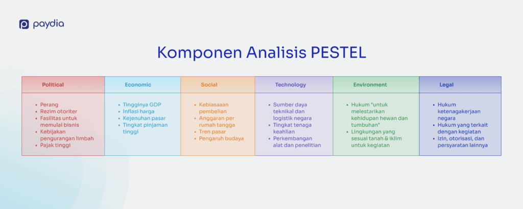 Pahami Analisis PESTEL: Membangun Strategi Bisnis yang Kuat